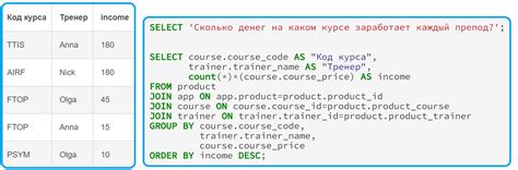 Как построить Er модель и написать Sql запросы на примере