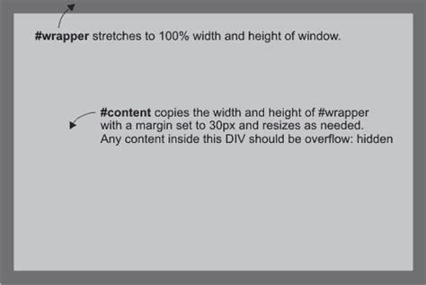 css resizable div inside div 100 height with margin around not