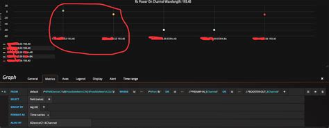 grafana bar chart multiple series ggplot add fitted line line chart