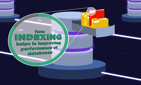 how indexing helps in improving performance of databases