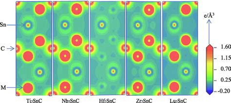 Electron Charge Density Map Of M 2 Snc Max Phases Download