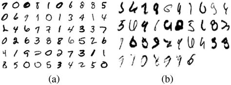Iasc Free Full Text Mnist Handwritten Digit Classification Based On