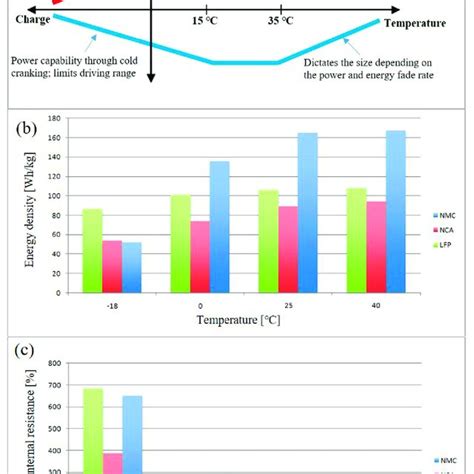 The Principle Of The Lithium Ion Battery Lib Showing The