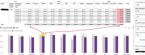 solved line and clustered column chart cy and py measure