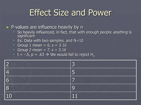 Ppt Effect Size And Power Powerpoint Presentation Free Download Id