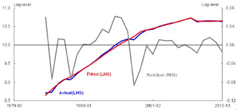 3 exports of non commodity goods and services au