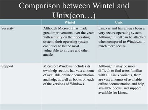 Linux Vs Windows Server Top 6 Useful Differences You