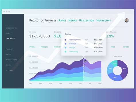 d365 project service automation aplica