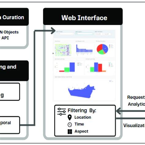 pdf triggers and tweets implicit aspect based sentiment and emotion