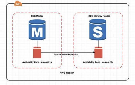 rds rds vs ec2 microsoft sql workloads on aws syntax il y a 10