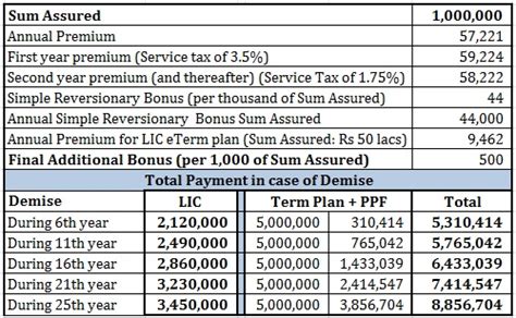 Lic New Money Back Plan Provides Guaranteed Poor Returns Personal