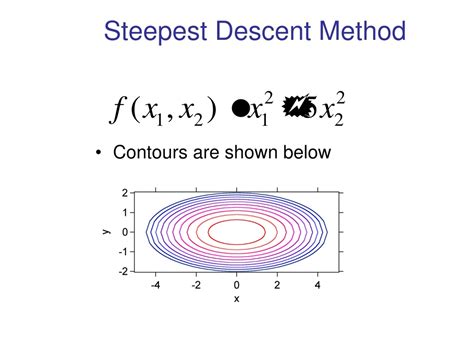 Ppt Steepest Descent Method Powerpoint Presentation Free Download