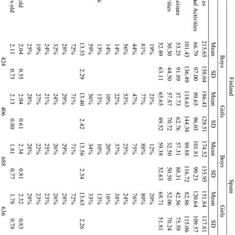 Summary Statistics Means And Standard Deviations Download Scientific
