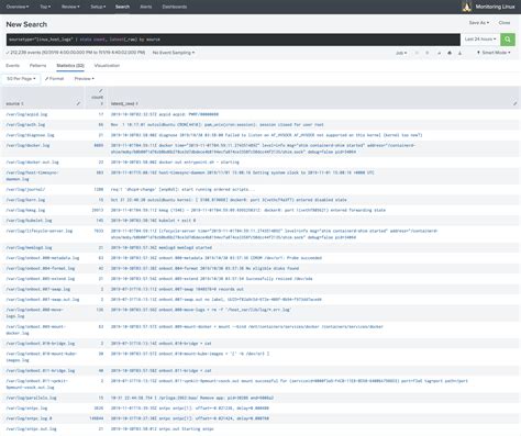 monitoring linux metrics and logs forwarding splunkbase