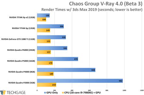 amd radeon prorender gpu multi gpu and cpu gpu rendering performance