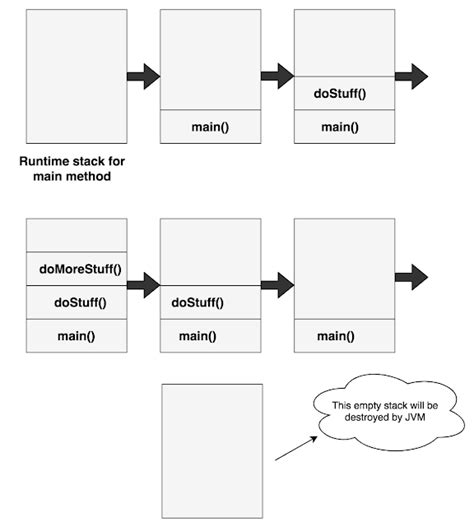 exception handling in java part 1 csstack