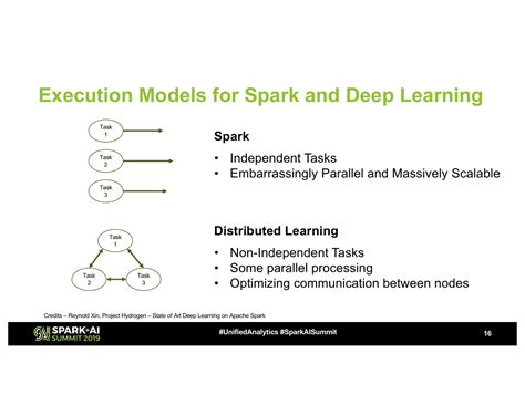 infrastructure for deep learning in apache spark
