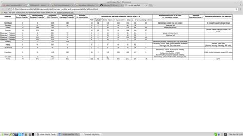 qgis grid lines disappear when adding html table