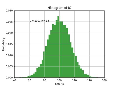 pyplot text — matplotlib 3 5 3 documentation