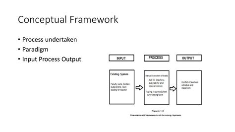 Thesis Conceptual Framework Input Process Output Thesis Title Ideas