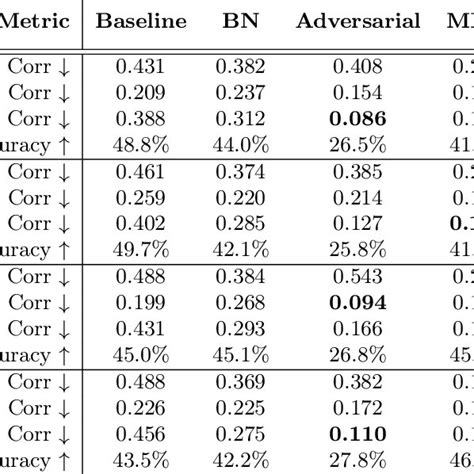 Pearson Correlation Matrix Of The Behavioural Model Parameters