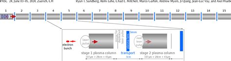 Figure 1 From Synthesizing Particle In Cell Simulations Through