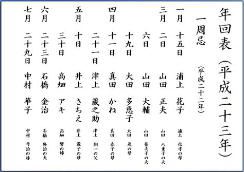年回忌表の一例