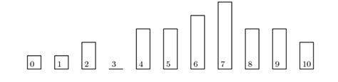 how to add labels to a bar chart by numbering making