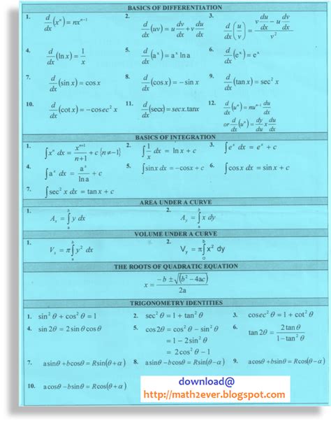 Formula Engineering Mathematics 2 Ba201 Math2ever™ Place To Learn