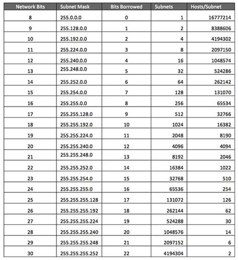 ipv4 subnetting