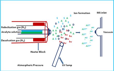 Mass Spectrometry Introduction Department Of Chemistry University
