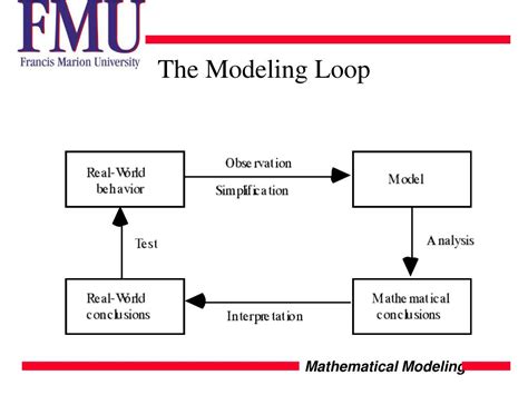 Ppt Teaching An Introductory Course In Mathematical Modeling Using