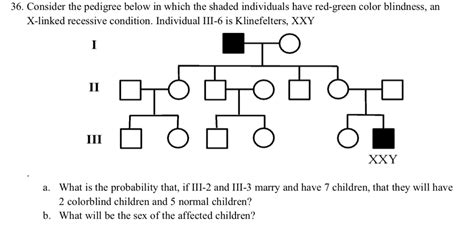 solved 36 consider the pedigree below in which the shade