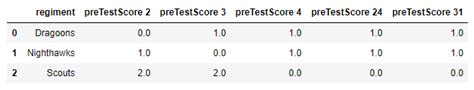 python cannot access individual columns of a groupby object of a