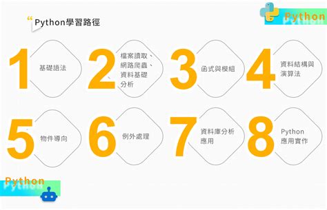 0基礎到精通 學python看這篇就夠！考證照 轉職python全補帖