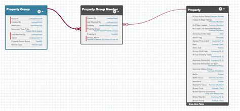 owd setting for junction object how2salesforce