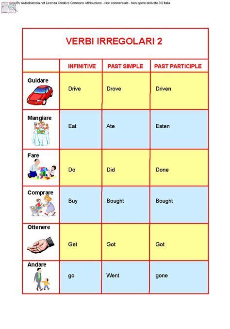 Schemi E Mappe Di Inglese To Be Simple Present Aa2 Inglese Verbi