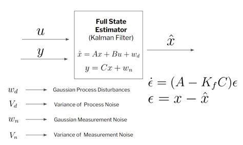 optimal control theory control theory