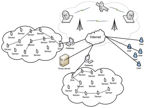 sensors free full text cognitive radio wireless sensor networks