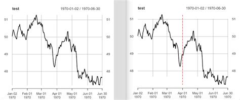r strange behaviour of plot xts when adding vertical lines to a plot