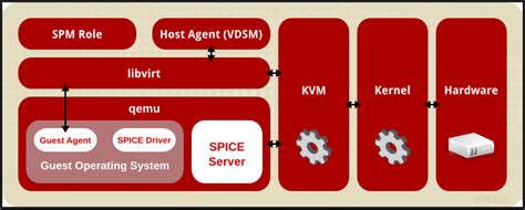 Top Hypervisor Comparison 2019 Hyperv Vs Vsphere Vs Xenserver Vs Kvm