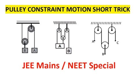 pulley constrained motion short tricks nlm jeemains andneet class 11