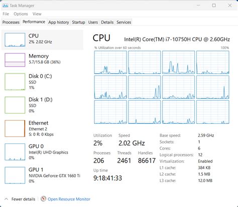 Gpu Temperature Suddenly Missing In Windows 11 Task Manager Performance