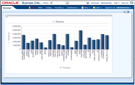 adding views for display in dashboards