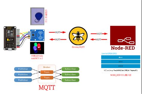 alex9ufo 聰明人求知心切 nodemcu rfid mqtt node red 三