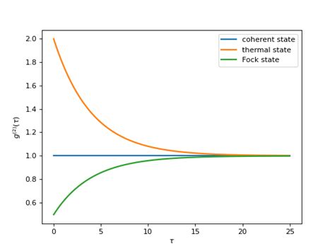 Two Time Correlation Functions — Qutip 5 0 Documentation