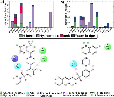 Molecular Dynamics Simulations Of The Interactions Between Glial Cell