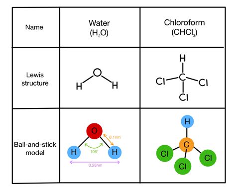 Molecular Models — Ball And Stick Model And Space Filling Model Expii