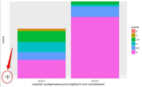r ggplot 2 geom bar represent 2 factor variables as fill and images
