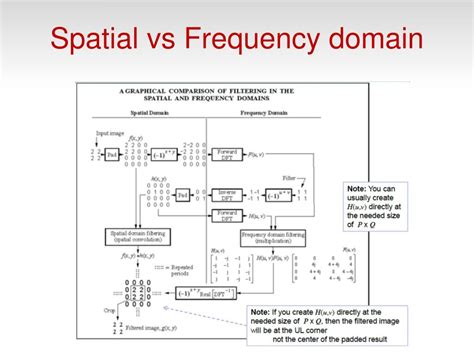 ppt frequency domain processing part 2 and filtering powerpoint